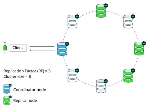 Cluster Architecture Weaviate Documentation