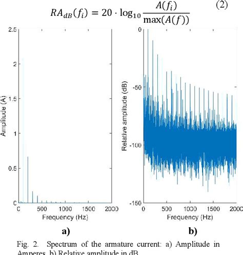 Figure 2 From A Non Intrusive Method For Sparking Assessment In Brush Dc Motors Based On Wavelet