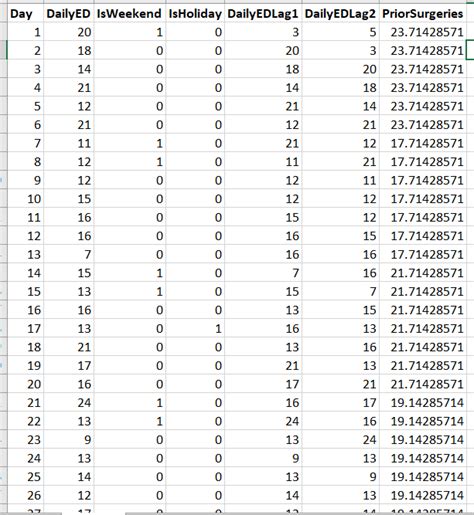 Solved NOTE The Code For The Following Questions Is To Be Chegg