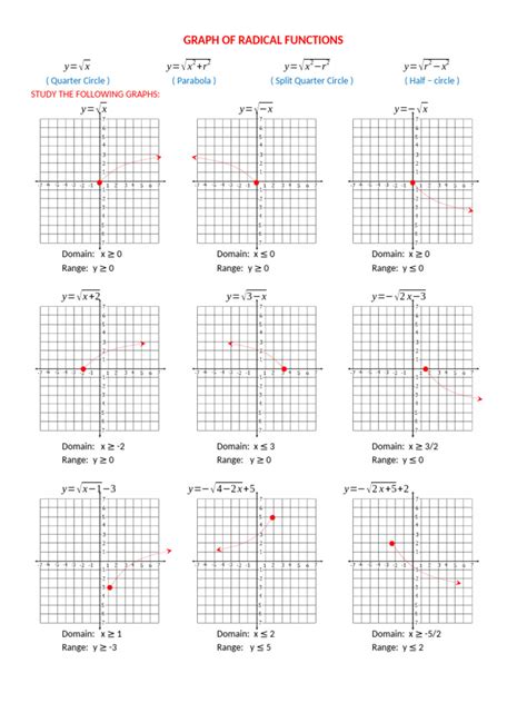 Graph Of Radical Functions Pdf Mathematics Mathematical Relations Graph Of Radical Functions Pdf Mathematics Mathematical Relations