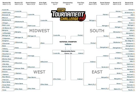 Bracket What Is A Sports Bracket