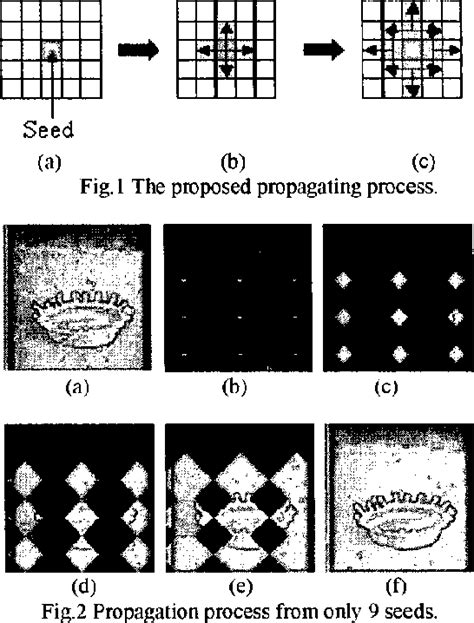 Figure 1 From Colorization Algorithm For Grayscale Image By Propagating