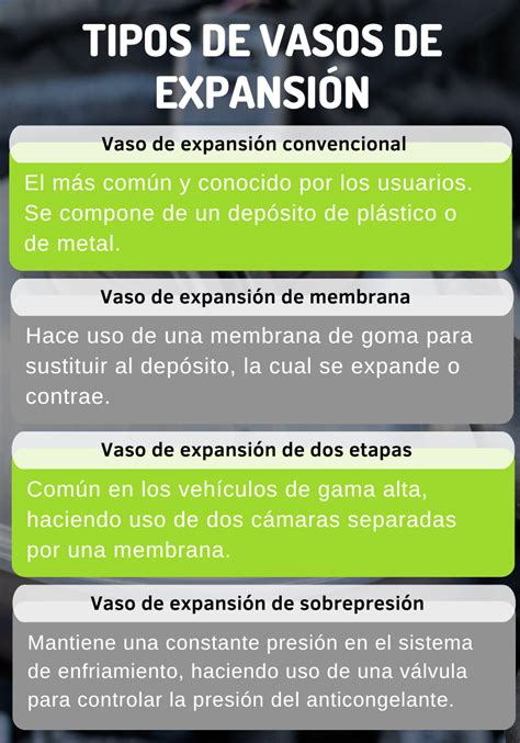 ¿qué Es El Vaso De Expansión En El Coche Tipos Y Funciones