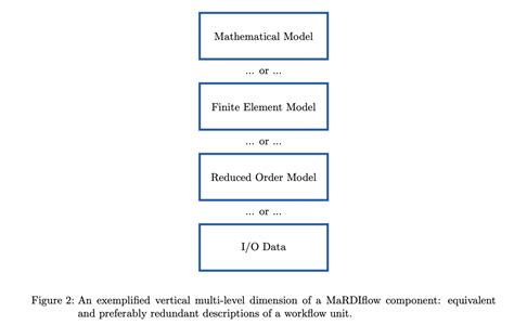 Mardiflow Automating Metadata Abstraction For Enhanced Reproducibility