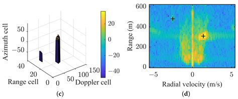 A Grid Based Gradient Descent Extended Target Clustering Method And Ship Target Inverse