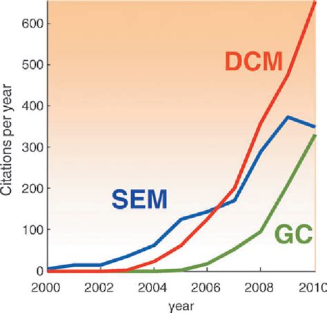 Structure Of Superior Temporal Sulcus Semantic Scholar
