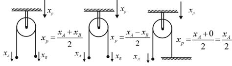 Constraint Relations In Physics Important Topics For Jee 2024 Pw