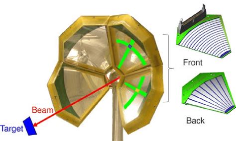 Four Double Sided Silicon Strip Detectors Are Used To Detect Coincident