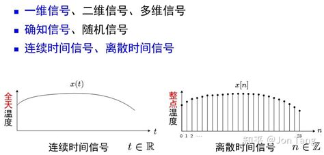 信号与系统漫谈第1讲：连续时间和离散时间信号 知乎