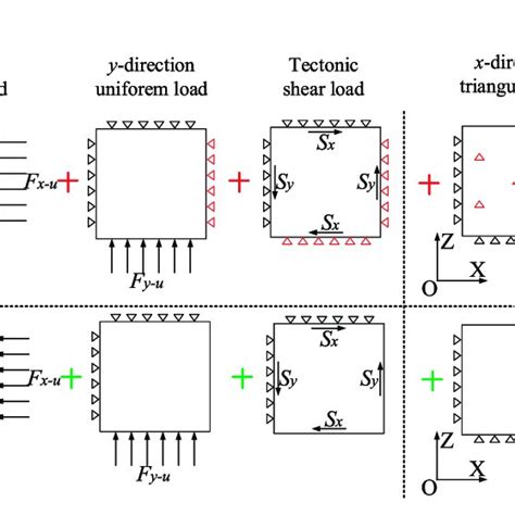 Linear Superposition Principle In Multiple Linear Regression Method