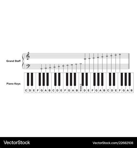 What Is Piano Keyboard Layout At Nick Colon Blog