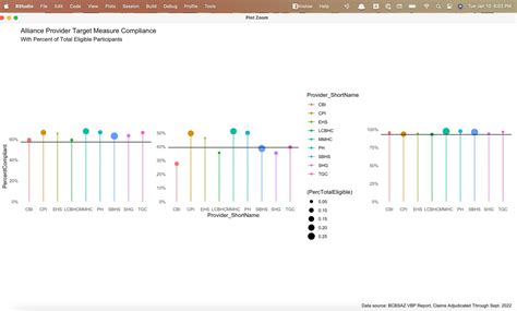 Create Geom Hline With Different Values On Each Facet Grid Tidyverse