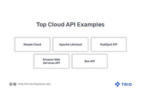 How Cloud Apis Help Businesses Trio How Cloud Apis Help Businesses Trio