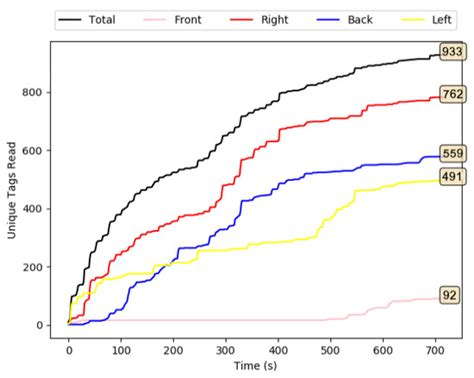 Drones An Open Access Journal From Mdpi