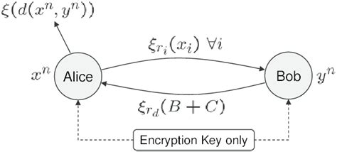 Protocol For Secure Distortion Calculation Using Secret Sharing And Download Scientific Diagram