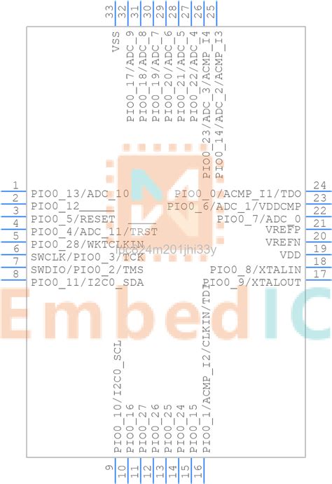 LPC M JHI Y NXP Bit MCU EmbedIc
