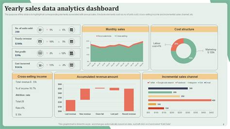 Sales Data Analytics Powerpoint Ppt Template Bundles Ppt Sample