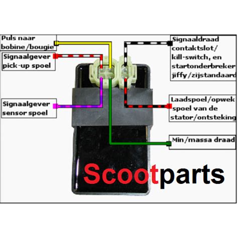 How To Wire A Gy6 Dc Cdi Step By Step Guide With Diagram Moo Wiring