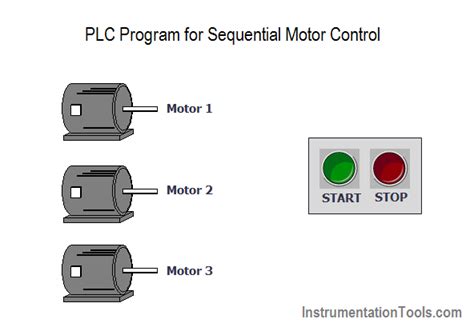 Plc Program For Sequential Motor Control Programming
