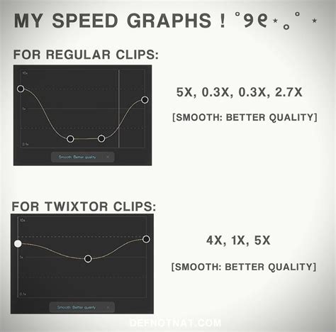 Capcut Graph Tutorial Artofit