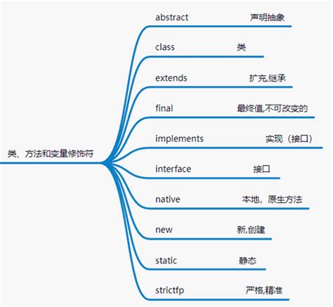 「java基础语法」总结 知乎