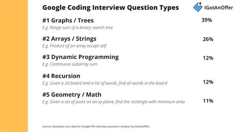 the ultimate software engineer interview prep guide 2025 edition