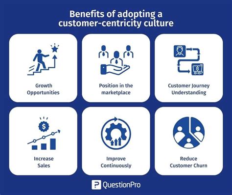 Customer Centricity Key Principles And Benefits