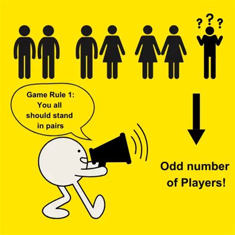 Scenario Based Coding Questions On If Else In Python