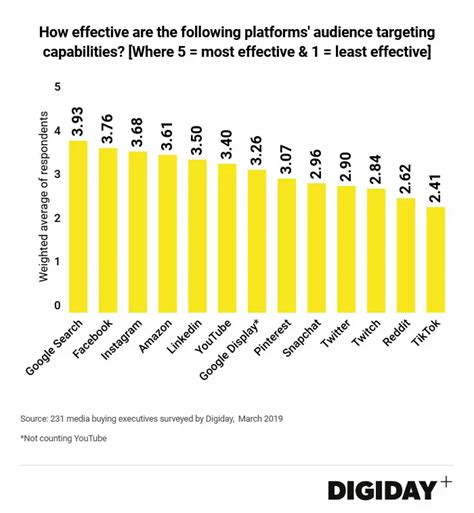 Tiktok Tests Interest Based Ad Targeting With Select Agencies