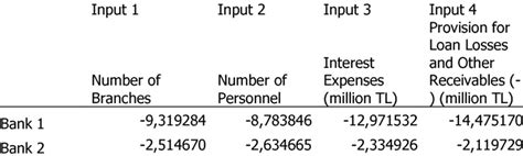 The Natural Logarithm Transformation Download Table
