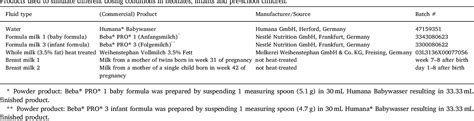 Table 1 From Biorelevant In Vitro Assessment Of Dissolution And Compatibility Properties Of A