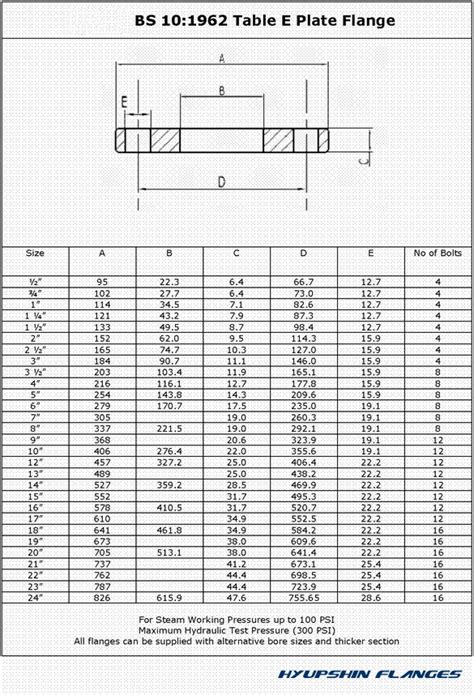 Bs Flange Table E Shandong Hyupshin Flanges Co Ltd