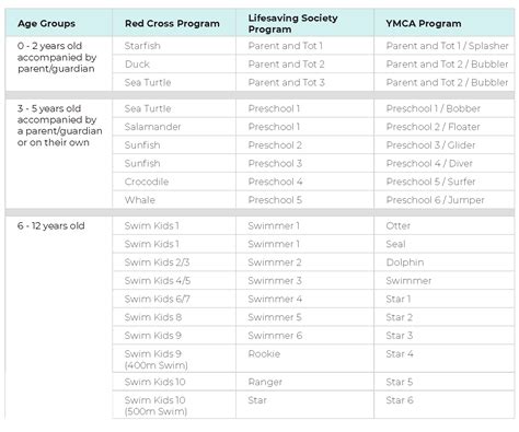 Swim Program Conversion Transition Ymca Of Regina Building