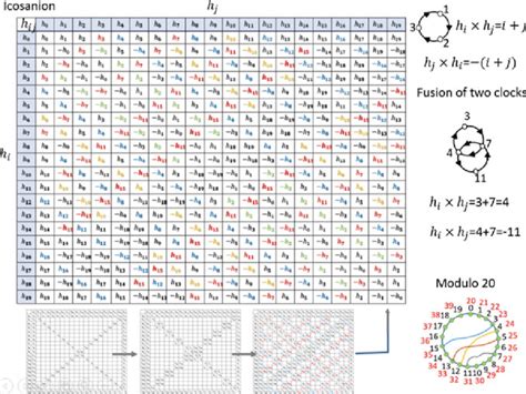 How To Draw An Icosanion Or 20 Dimensional Tensor This Is A 20 20