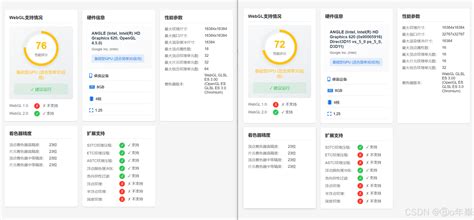 Webgl性能检测webgl性能测试 Csdn博客 Webgl性能检测webgl性能测试 Csdn博客