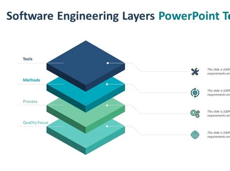 Software Engineering Layers PowerPoint Template By Kridha Graphics On Dribbble