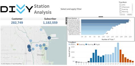Day 8 — Tableau Visualization This Is A Series Of 30 Days Learning By The Analytical Rabbit