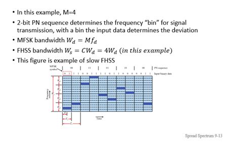 In This Example M 4 2 Bit Pn Sequence Determines