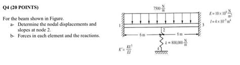 For The Beam Shown In Figure A Determine The Nodal