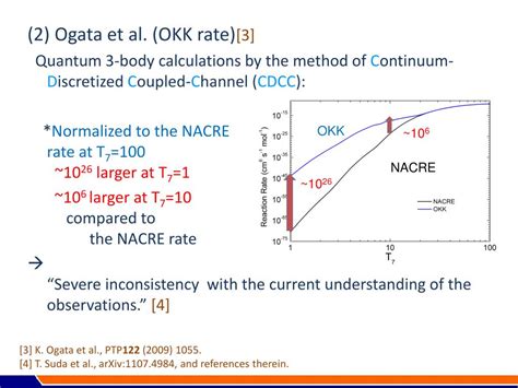 Ppt Faddeev Three Body Calculation Of Triple Alpha Reaction Powerpoint Presentation Id3974641