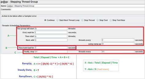 Java Calculate Duration Of The Stepping Thread Group Execution In Jmeter Stack Overflow