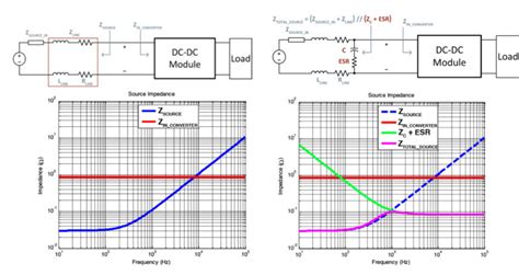 How To Design Modular DC DC Systems Part 3 Stability Analysis And Decoupling Electrical
