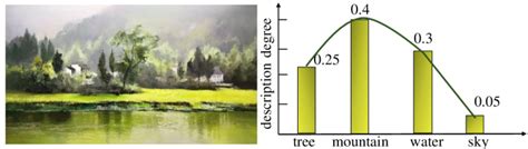 Instance Dependent Noisy Label Learning With Graphical Model Based Noise Rate Estimation Ai