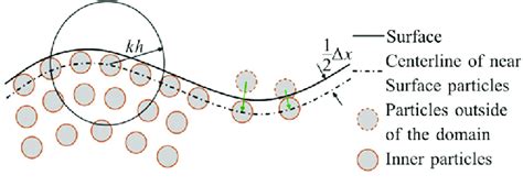 Color Online An Illustration Of Surface Particles Bounding Download