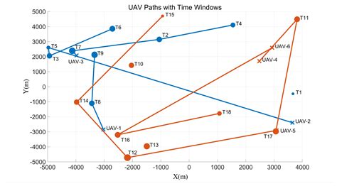 Distributed Task Allocation For Multiple Uavs Based On Swarm Benefit