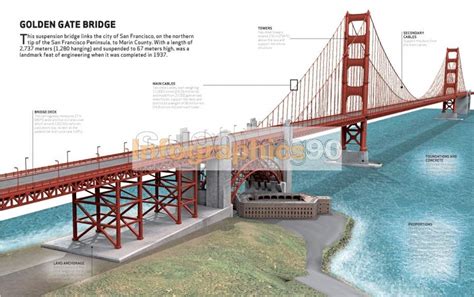 Infographics Golden Gate Bridge Infographics90