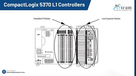 Ppt Compactlogix 5370 L1 Controller Powerpoint Presentation Free Download Id 14023396