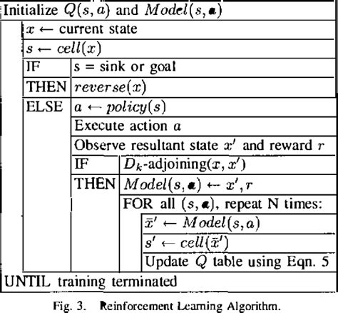 Figure 3 From Robot Docking By Reinforcement Learning In A Visual Servoing Framework Semantic