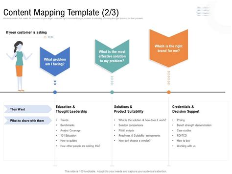 Drafting A Successful Content Plan Approach For Website Content Mapping