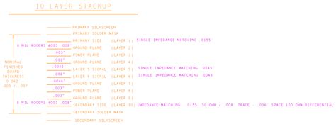 AD FMCOMMS EBZ Hardware Analog Devices Wiki
